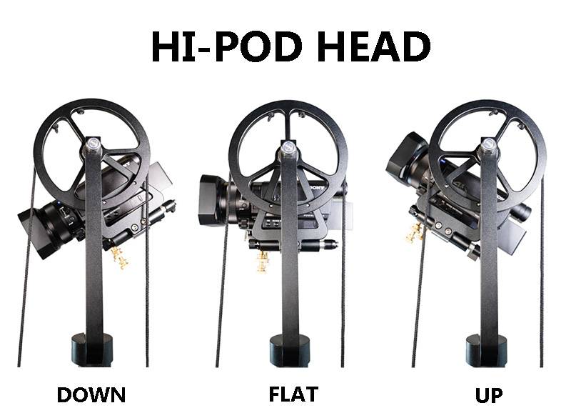 X31: The HI-POD X-Line Endzone Camera
